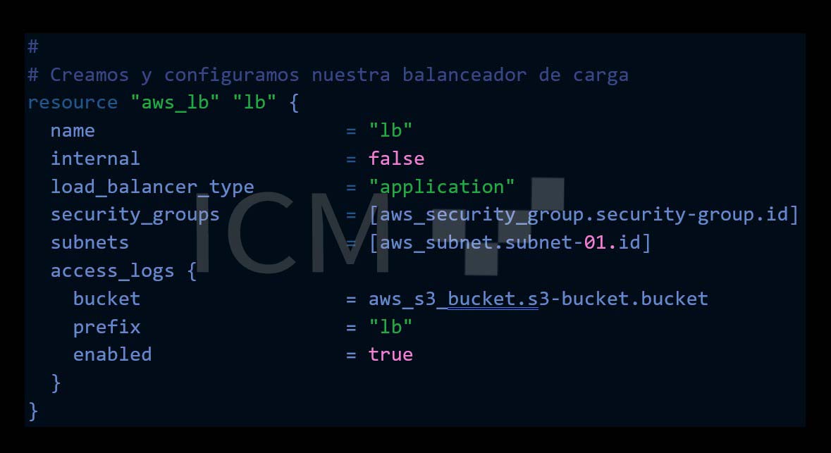 Cómo desplegar una aplicación .NET en AWS ECS y Fargate Parte 2