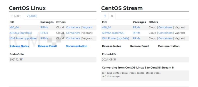 CentOS y sus alternativas - ICM